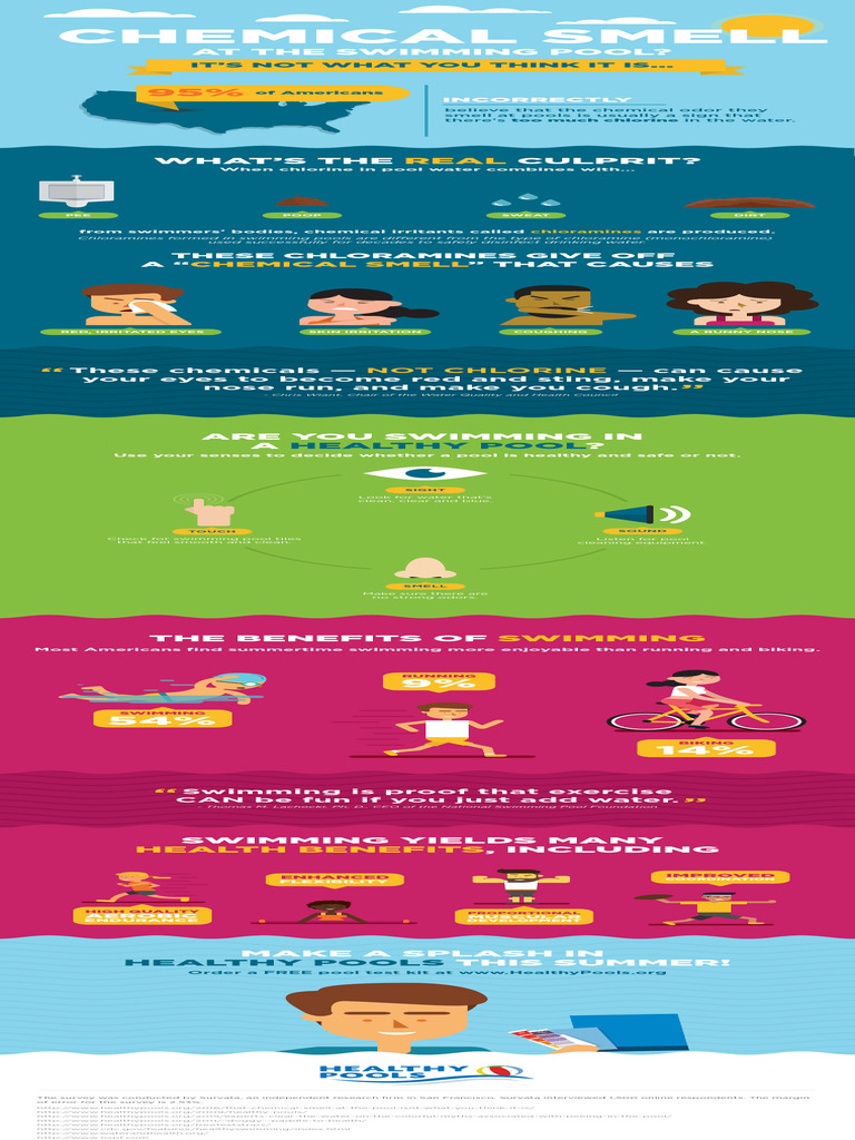 3 Chemical-Smell-Infographic | PDF