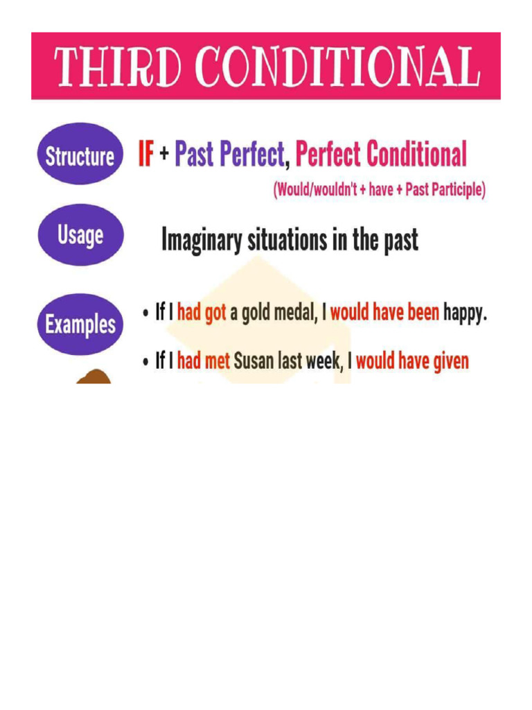 Third Conditional | PDF