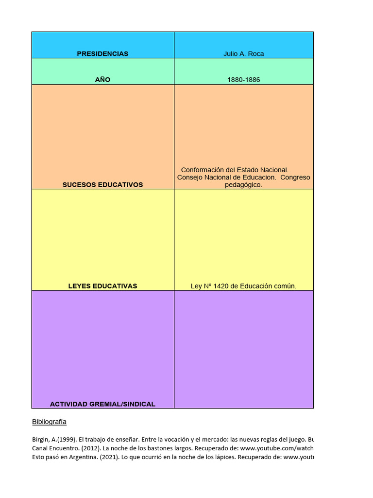 Gomez Morales Claudia PLASEA PTPD TF 03 2022 | PDF | Argentina | América del Sur
