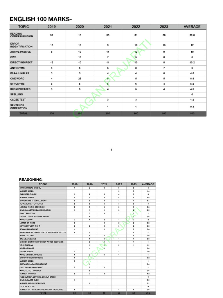 WZ 1 | PDF | Numbers | Linguistics