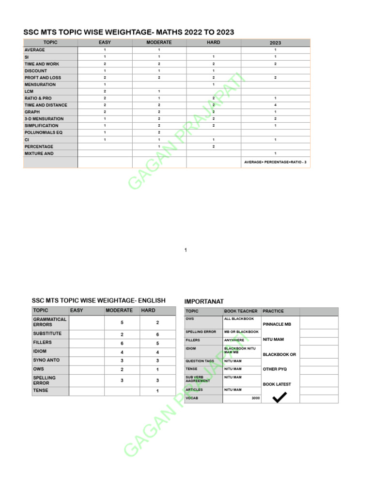 WZ 2 | PDF