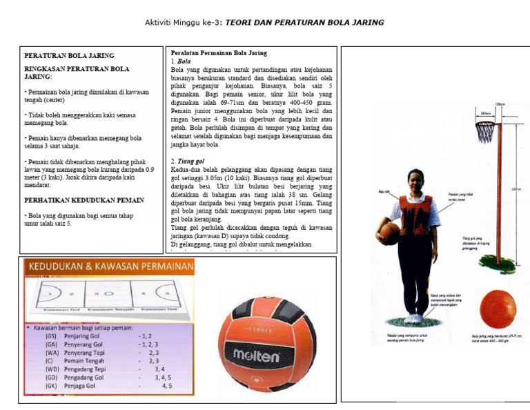 Peraturan Bola Jaring 2024 | PDF