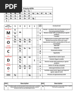 IOTN Dental Treatment Criteria Guide | PDF | Tooth | Orthodontics