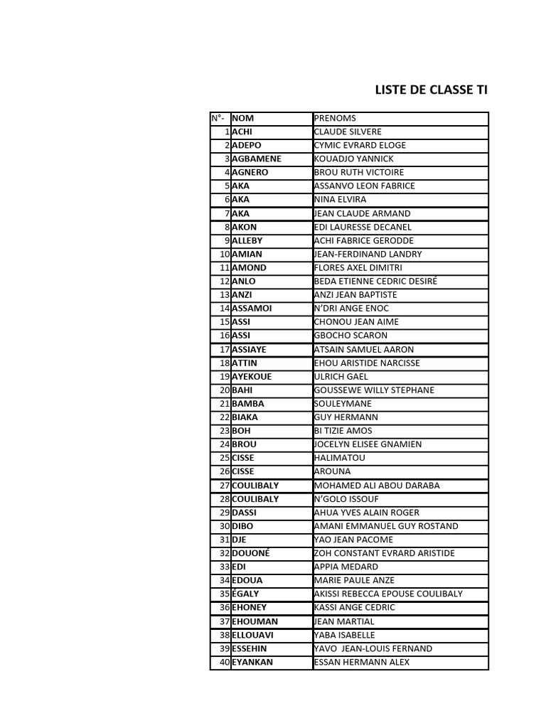 Liste de Classe Tim 1.actualisee 16 | PDF | Lifestyle