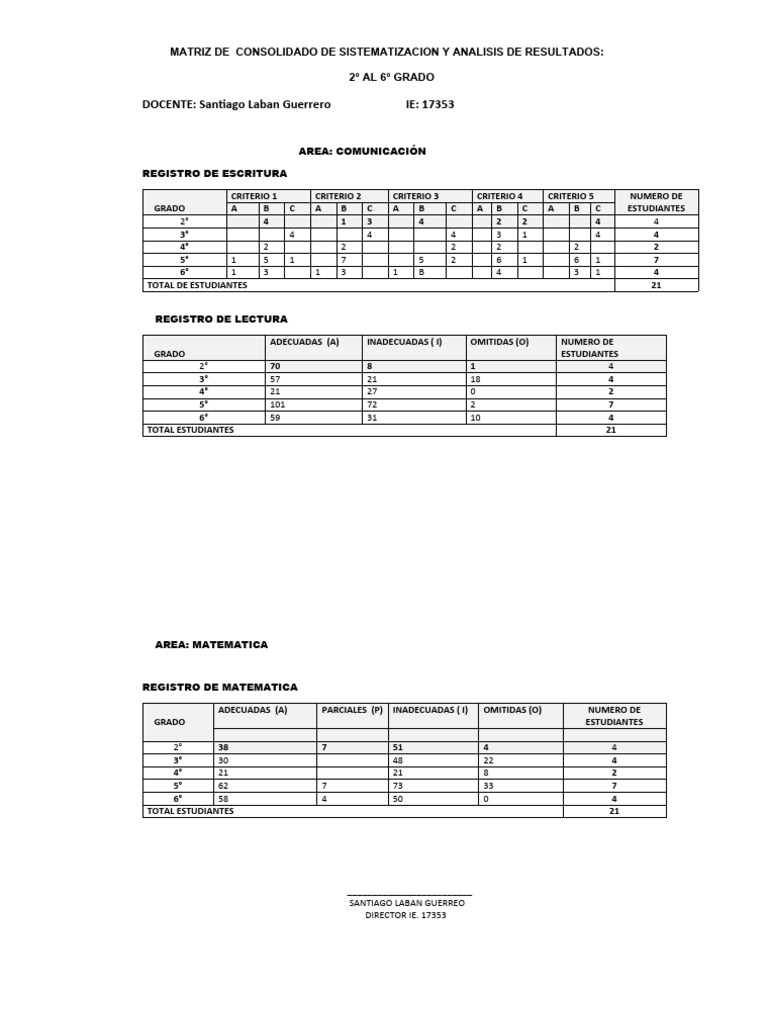 Matriz de Consolidado Sitematizacion y Analisis Resultados | PDF