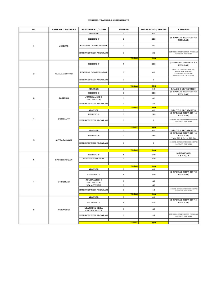 Filipino Teachers Assignment 1 | PDF