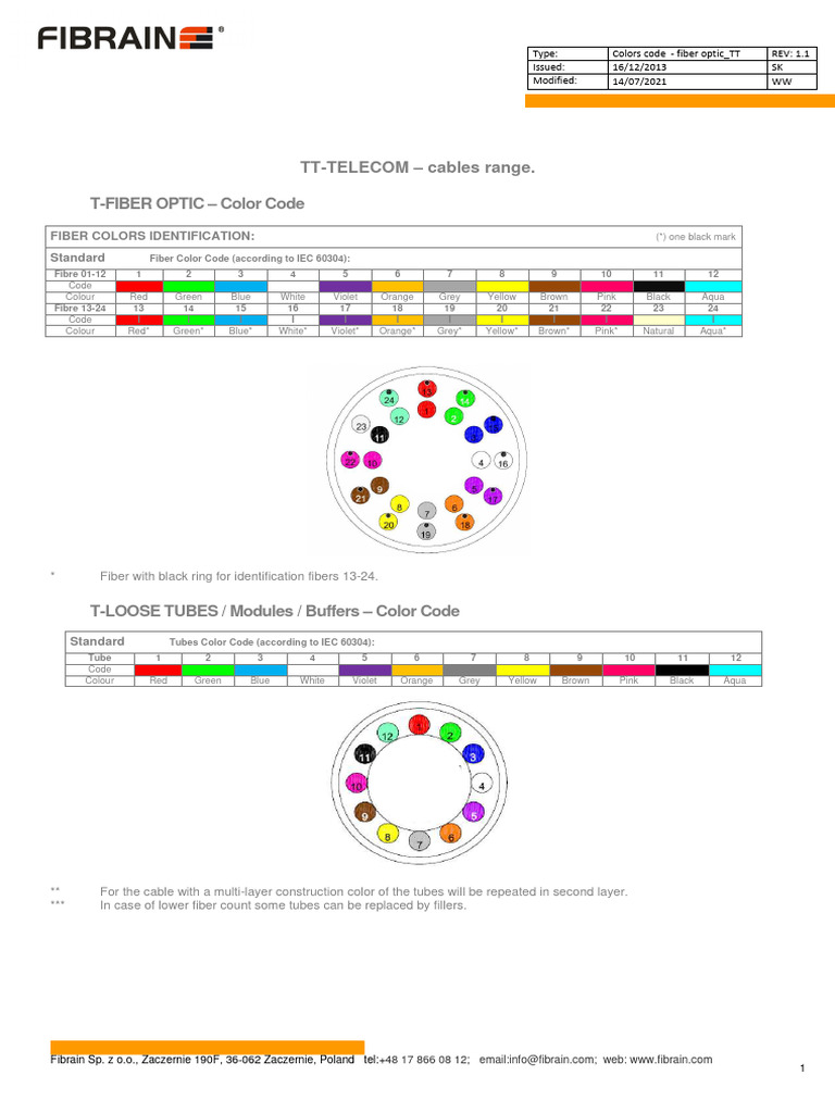 DSH Colors Code Tt-1 | PDF | Color | Fiber Optic Communication