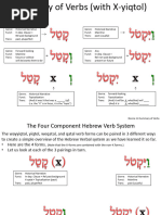 Old Testament Prophets Timeline Chart | PDF | Nevi'im | Religious Works