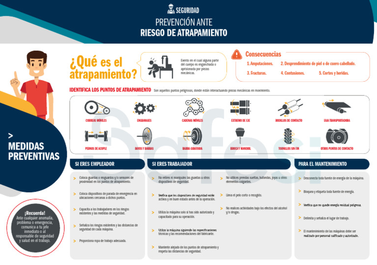 Prevención Ante Riesgo de Atrapamiento Safesi | PDF
