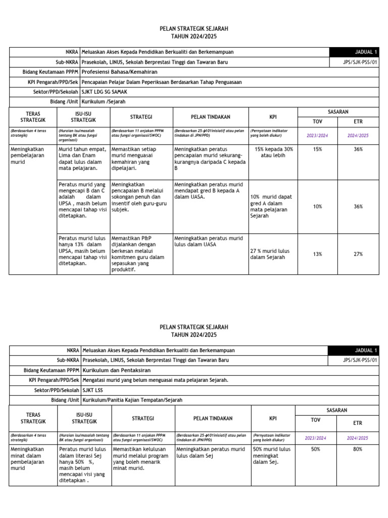 Pelan Strategik Sejarah 2024/2025 | PDF