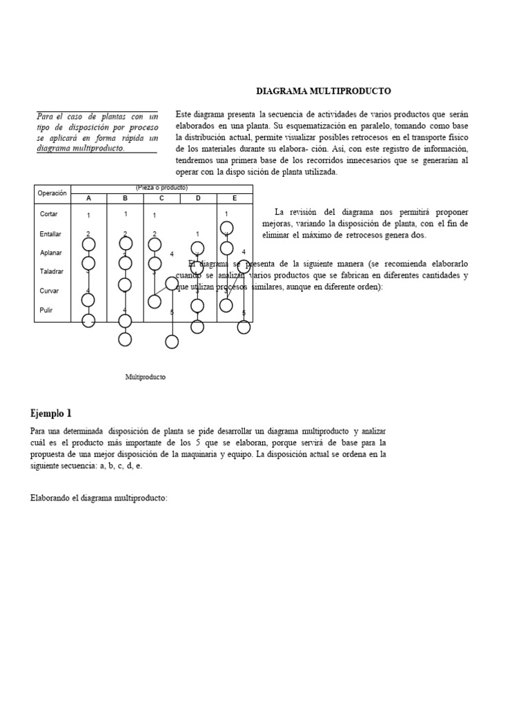 Diagrama Multiproducto C | PDF