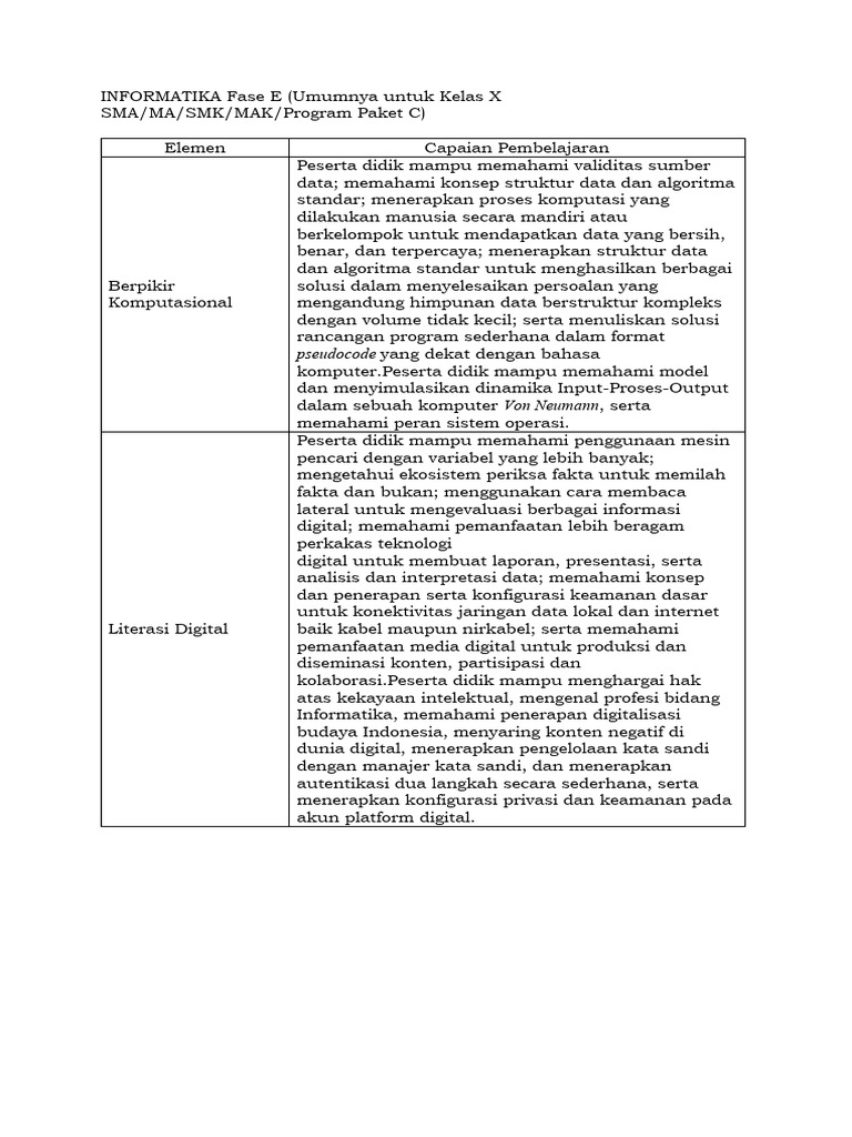 INFORMATIKA Fase E Revisi 2024 | PDF