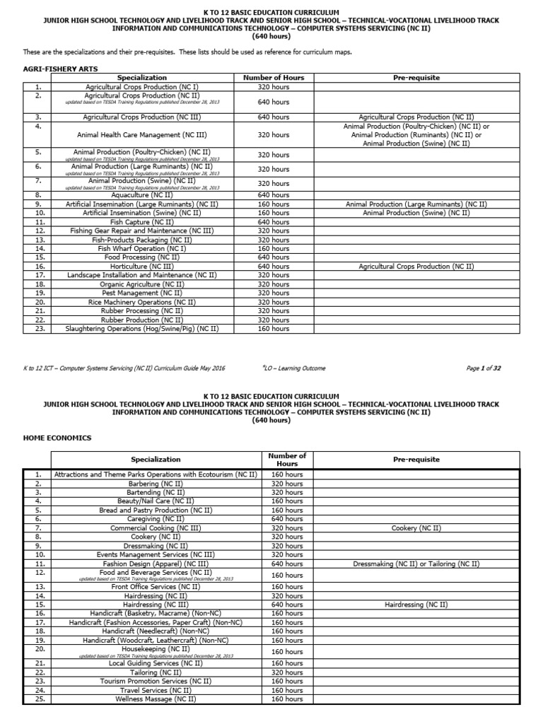 CG CSS NC II - Grade10 | PDF | Installation (Computer Programs) | Computer Network