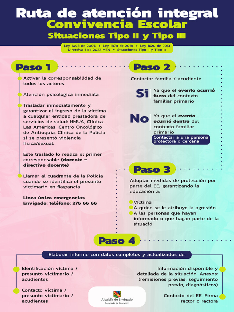 Ruta Atención Integral Convivencia Escolar 2024 1 | PDF