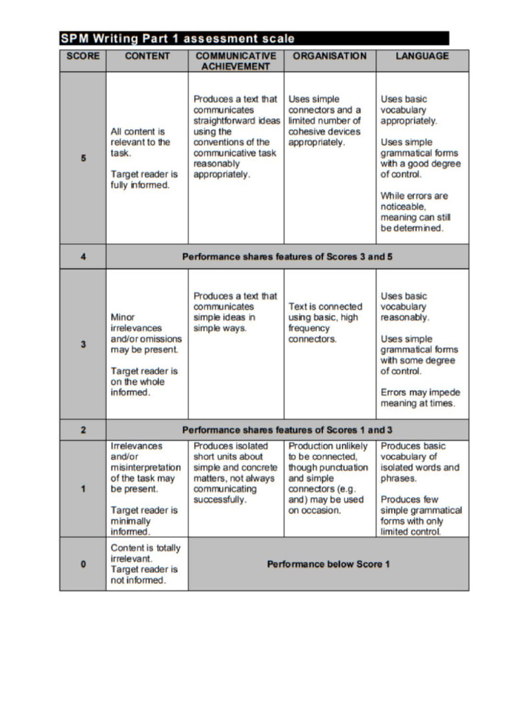 Writing Assessment Scale & Sample Answer (AR1) | PDF | Mental Health ...