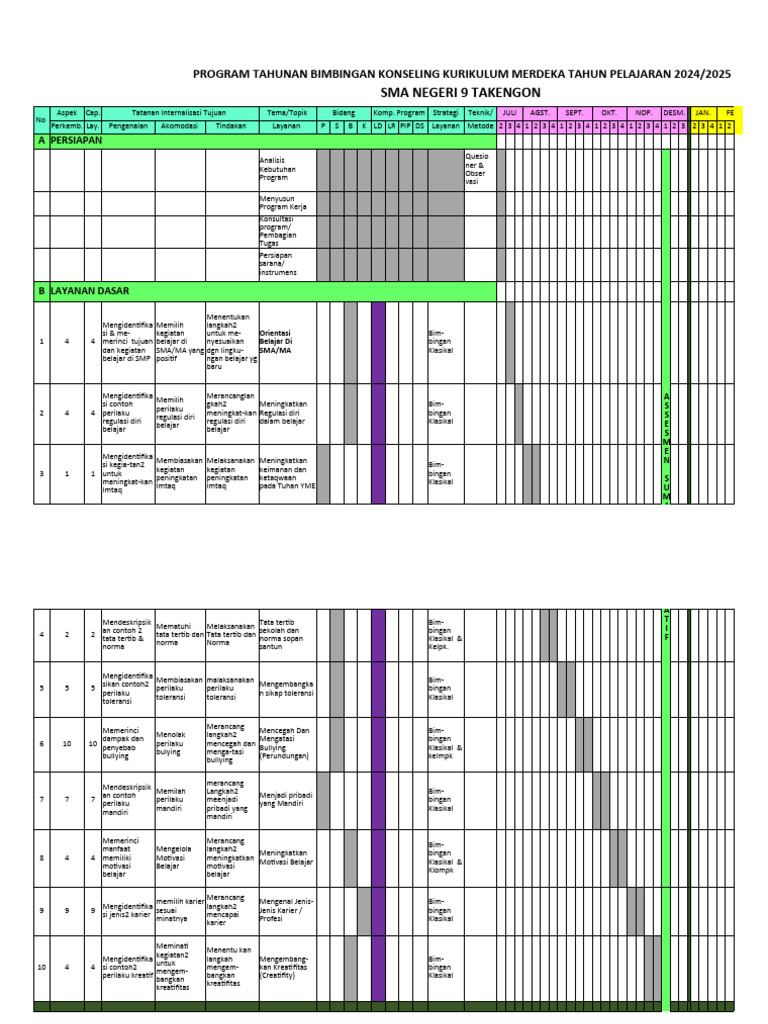 Program BK Tahunan Kurmer | PDF
