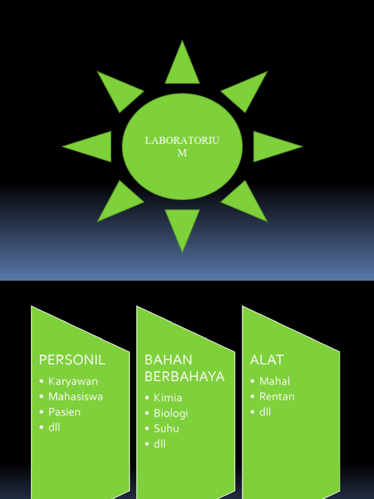 Matkul K3-PS Mendeskripsikan Laboratorium | PDF | Sains & Matematika