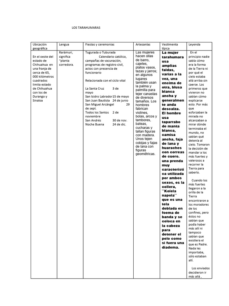 Los Tarahumaras | PDF