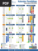 Kalender Mingguan Epid 2025 | PDF