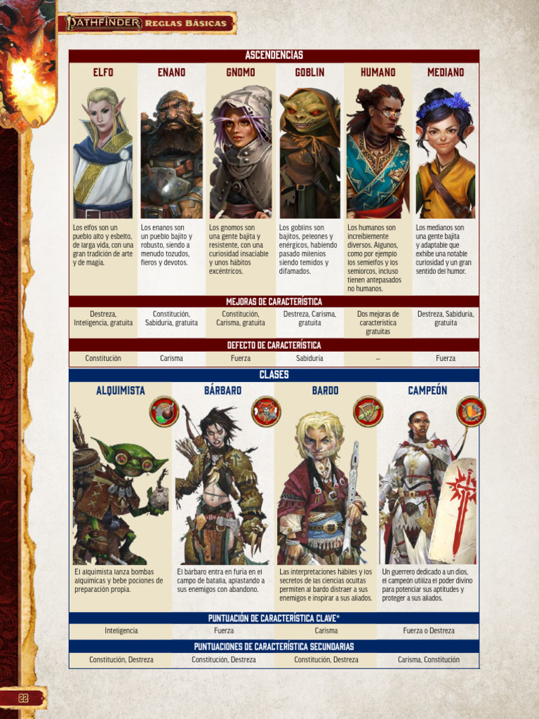 Pathfinder 2e - Core Rulebook Razas y Clases | PDF | Duendes | Sociedad