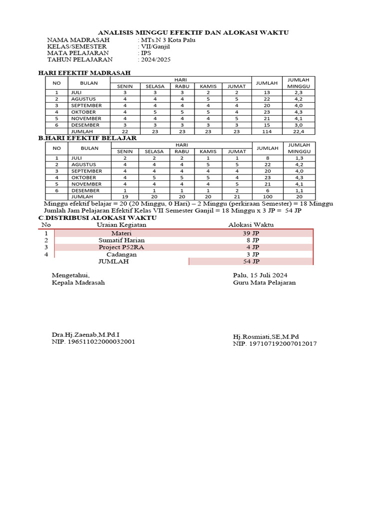 ANALISIS, PROTA, PROSEM Ibu Rose Punya | PDF
