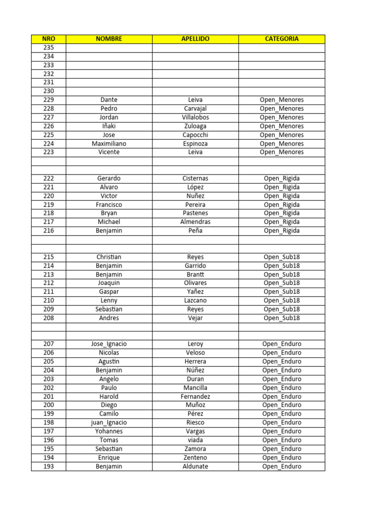 Startlist Rocatemu 2024 V1 | PDF