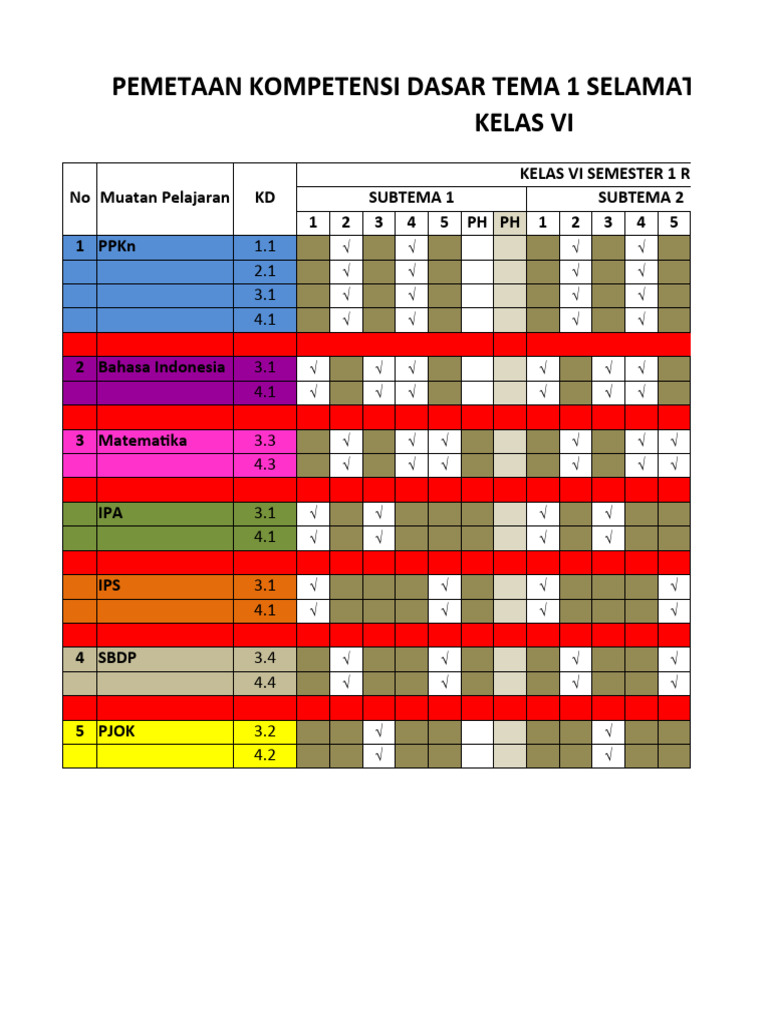 Pemetaan KD Kelas 6 SMT 1 Fix | PDF