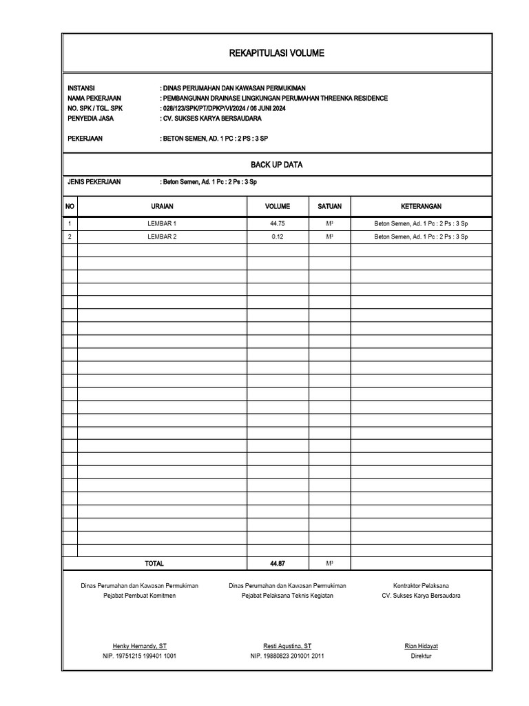173-Backup Data Drainase Lingkungan Perumahan Threenka Residence | PDF