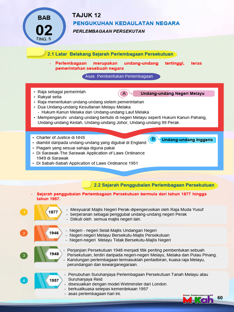 Sejarah Tingkatan 5 Bab 2 | PDF