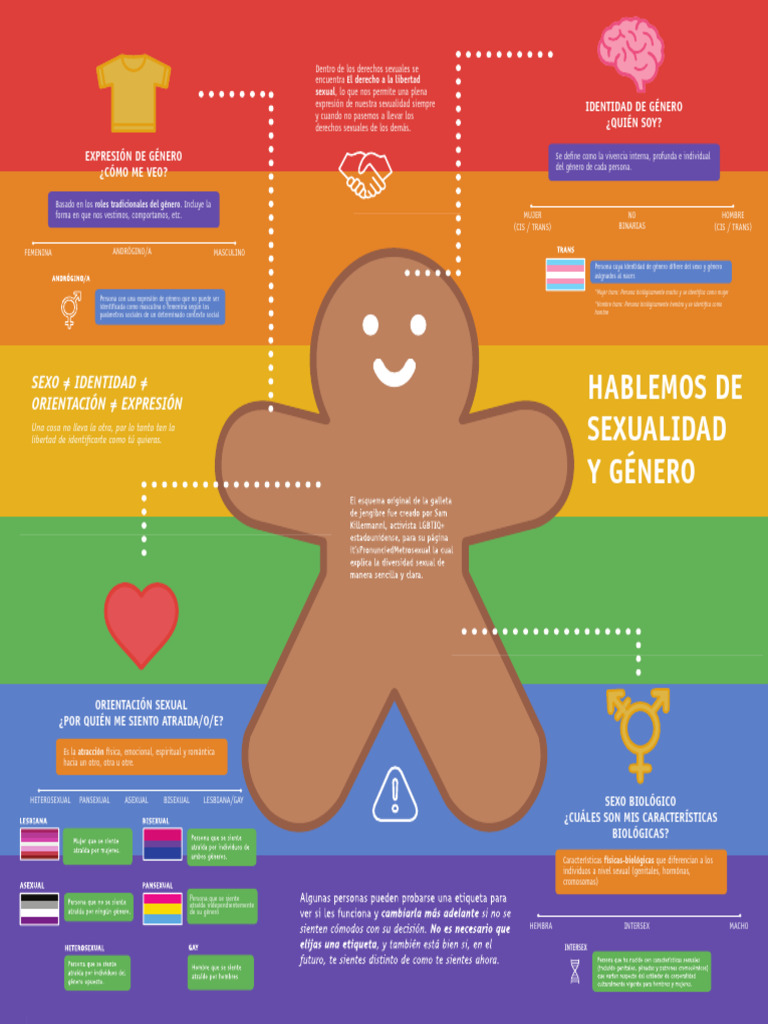 Gender Bread | PDF | Orientación sexual | Estudios LGBTQIA+