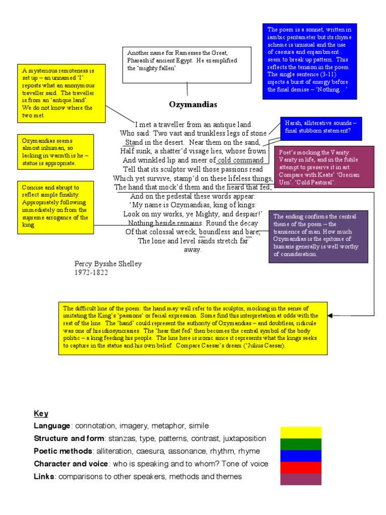 Ozymandias | Poems | Poetic Form