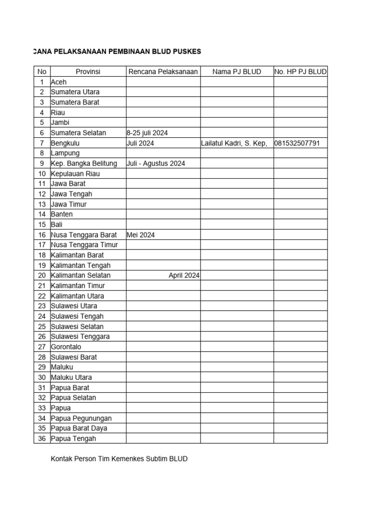 Jadwal Pelaksanaan Kegiatan BLUD | PDF