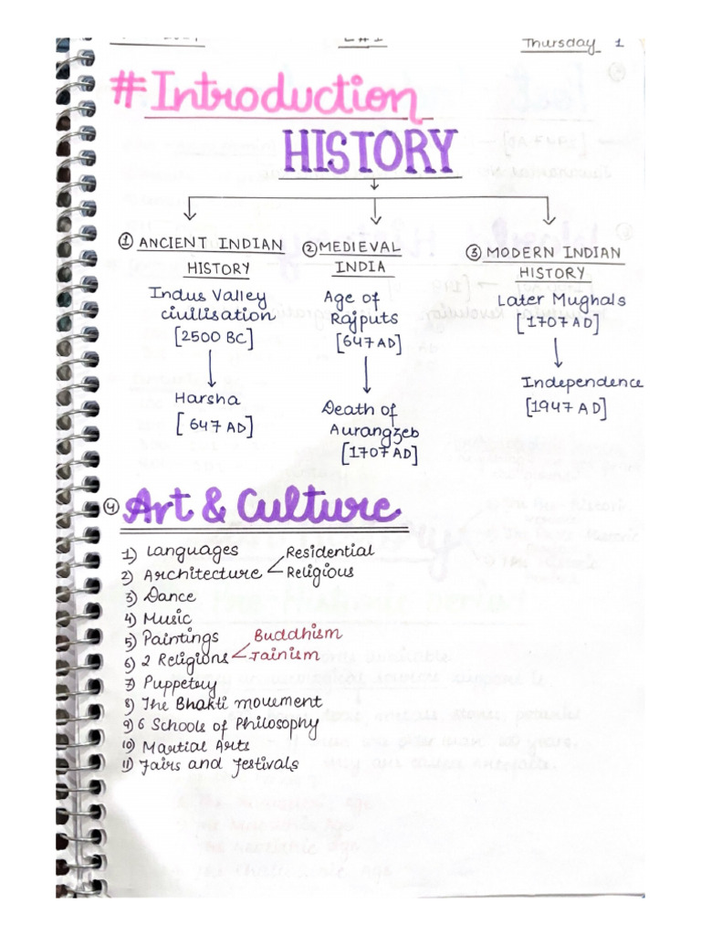 #Introduction To IVC | PDF