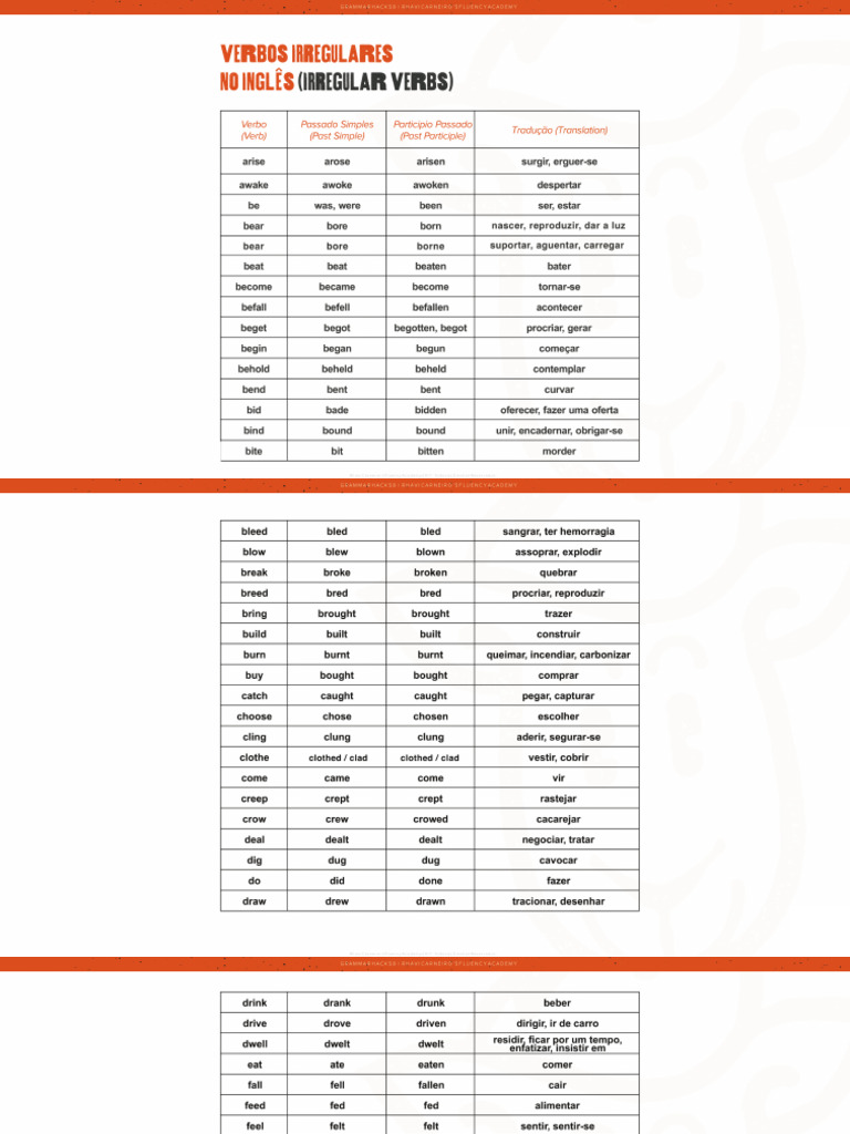 ING U12 Gramatica Parte 01 Tabela Complementar Simple Past | PDF