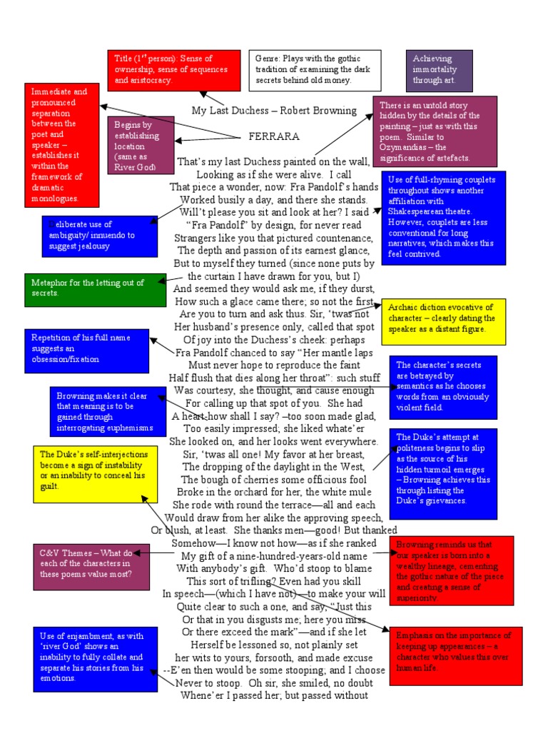 My Last Duchess | Download Free PDF | Poetry