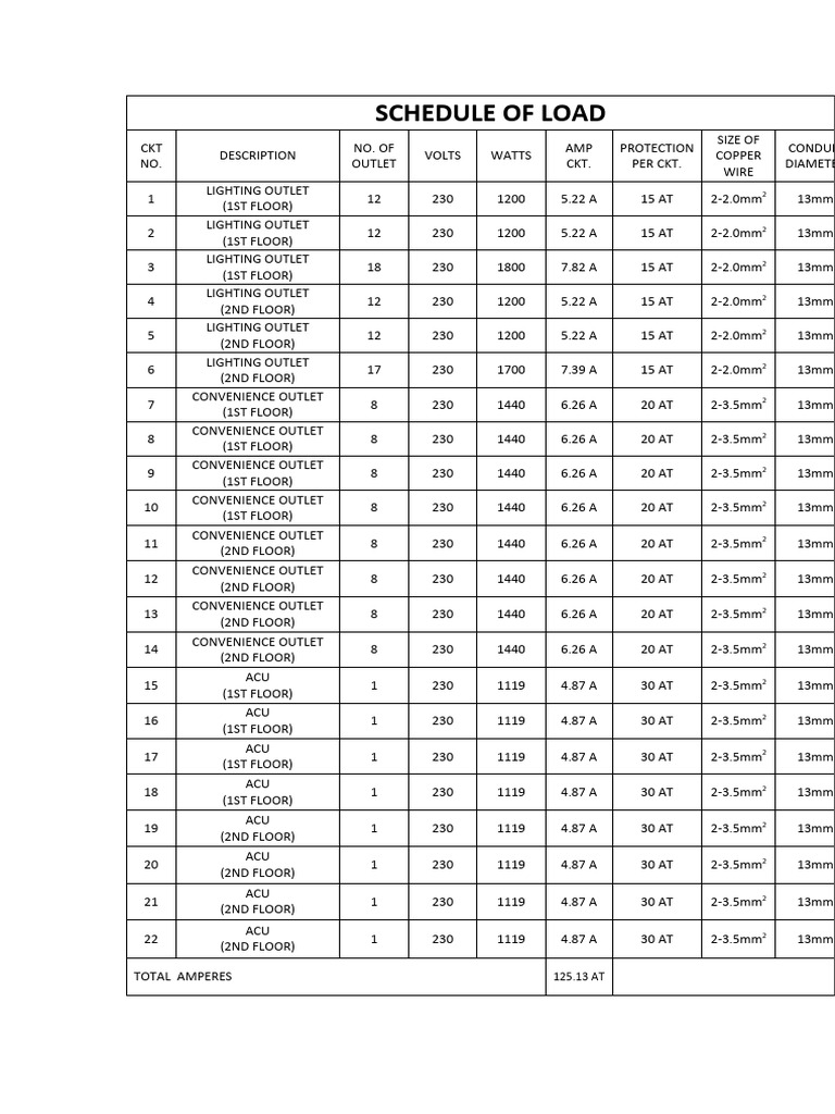 Schedule of Load First Floor | PDF | Electrical Engineering | Electricity