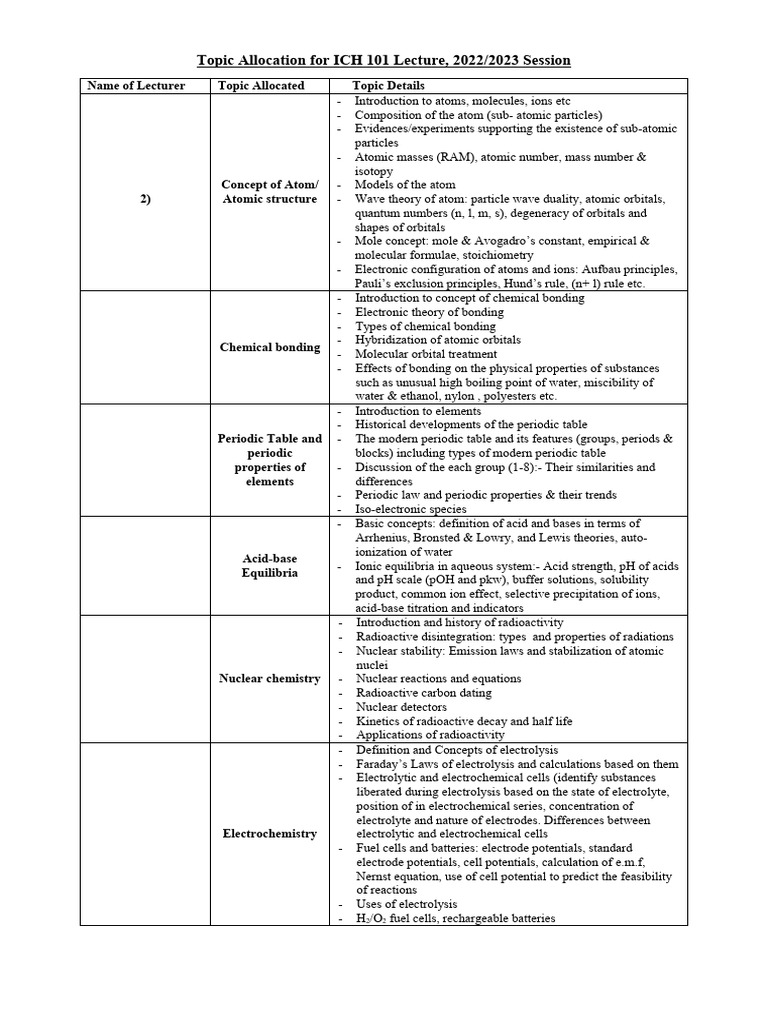 2022-23 ICH 101 Topic Allocation | PDF | Electrochemistry | Chemical Bond