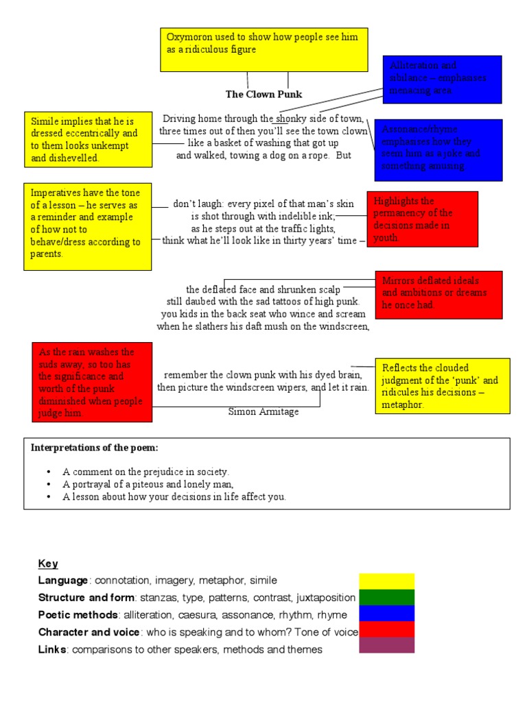 The Clown Punk | Poetry