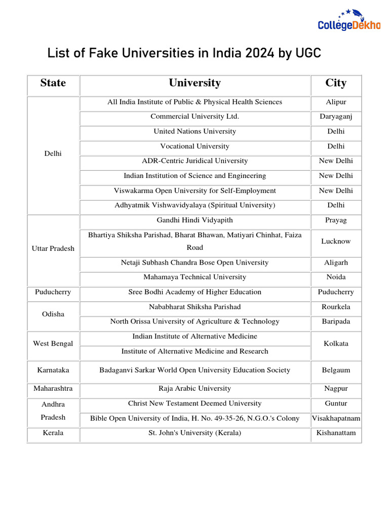 UGC Fake University List 2024 | PDF