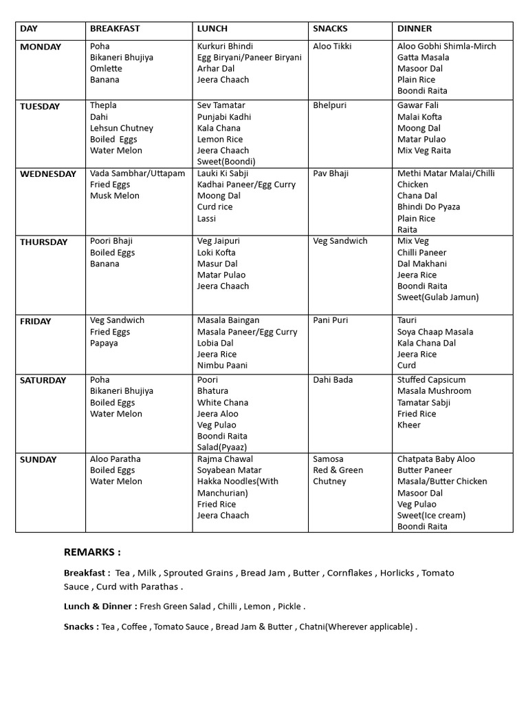 Mess Menu August | PDF | Pickling | Potato