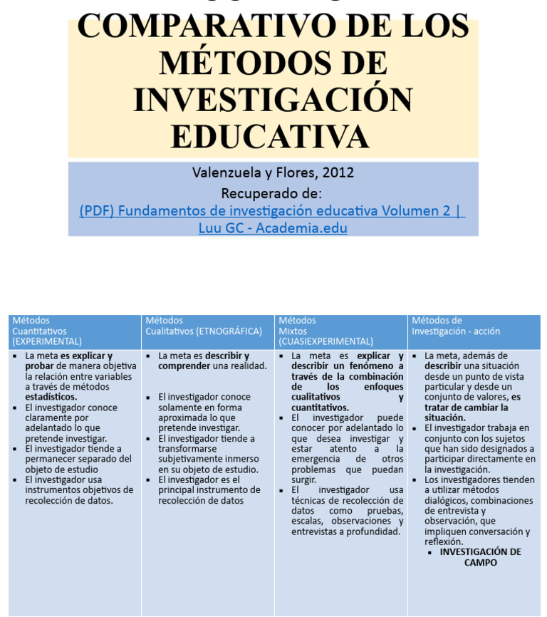 Cuadro Comparativo Sobre Métodos de Investigación Valenzuela y Flores ...