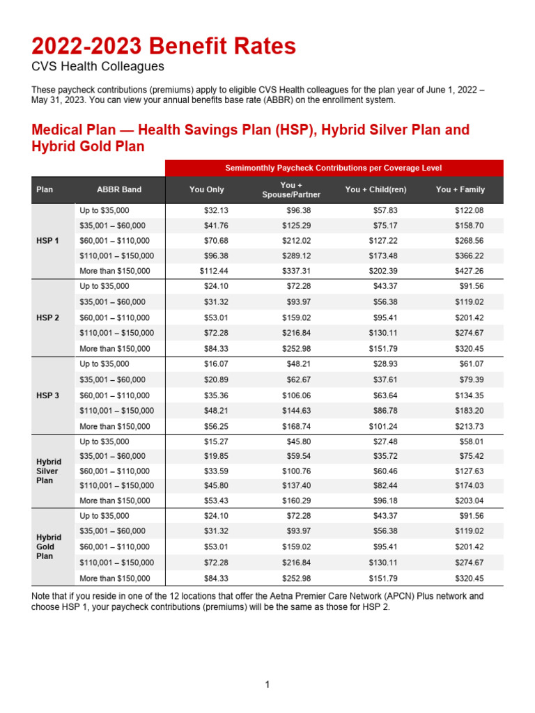 CVS Health 2022-2023 Benefit Rates | PDF | Life Insurance | Social Programs