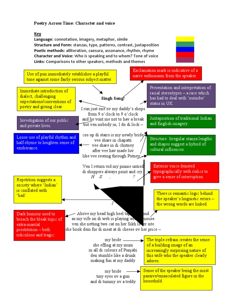 Singh Song | PDF | Poetry | Entertainment (General)