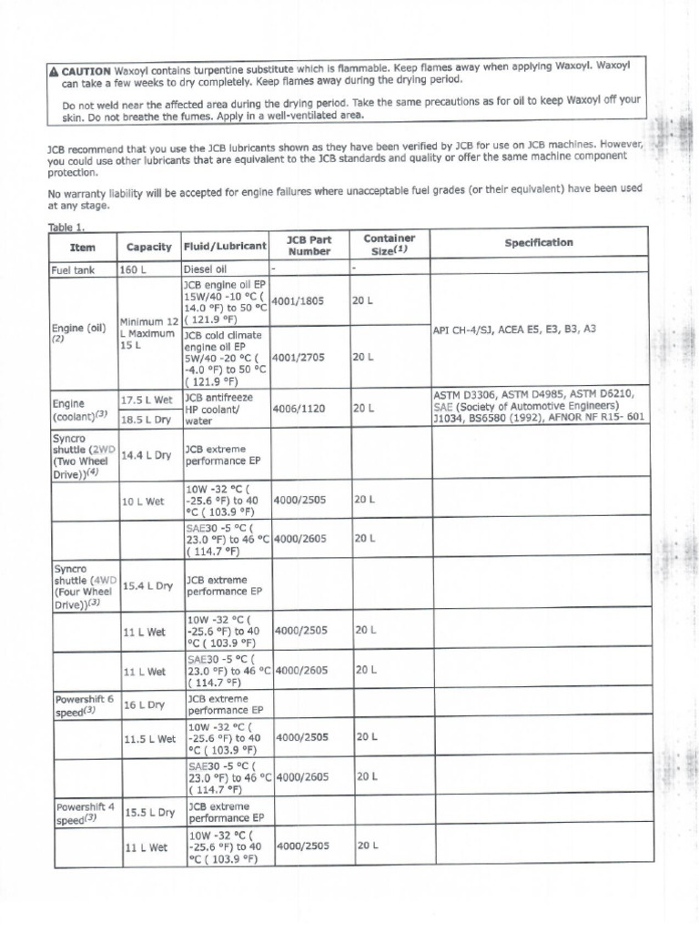 JCB Fluids - Lubricants.capacotrl | PDF