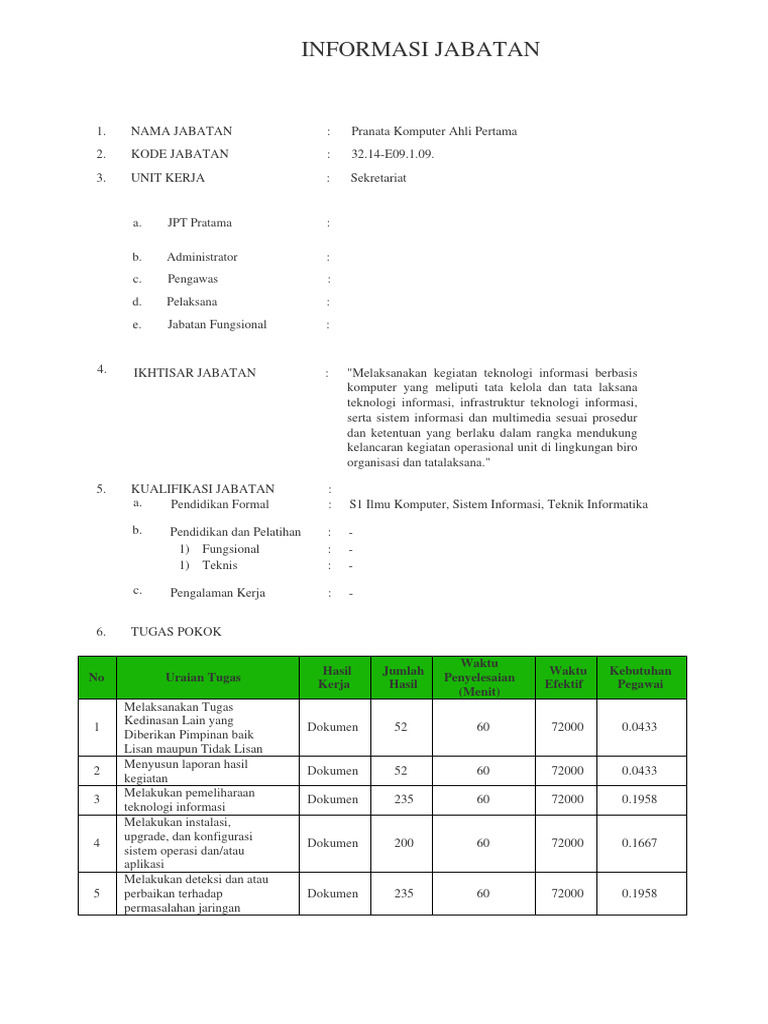 ANJAB Pranata Komputer Ahli Pertama | PDF