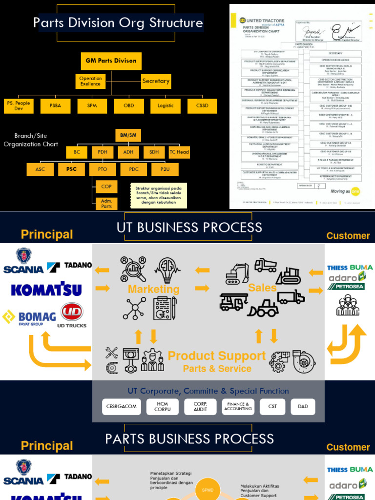 Struktur Organisasi & Business Process | PDF | Inventory | Business Economics