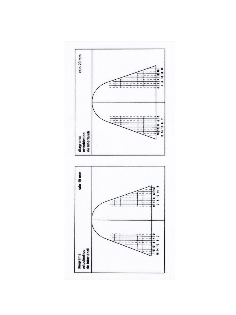 Diagrama Ortodontico de Interlandi | PDF