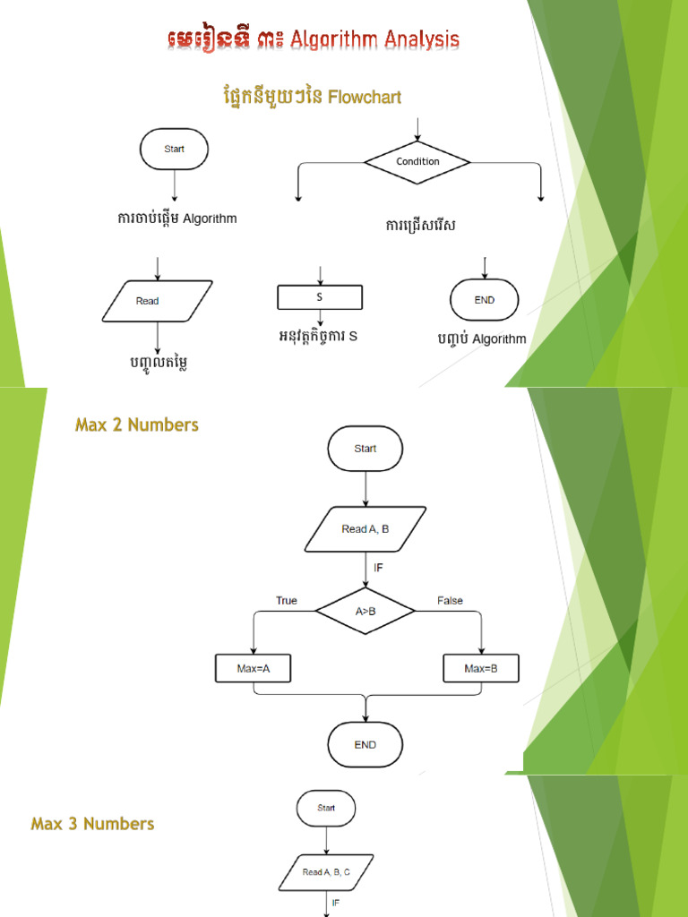 Algorithm Analysis | PDF