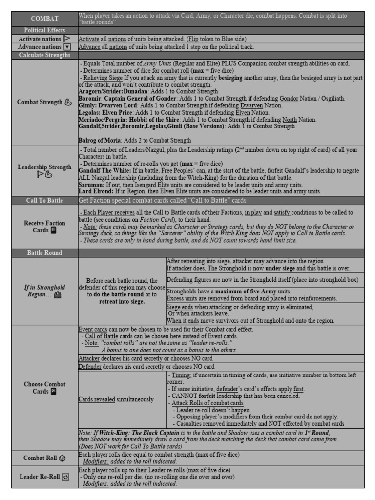 WotR Combat Reference Sheet | PDF | Middle Earth | J. R. R. Tolkien