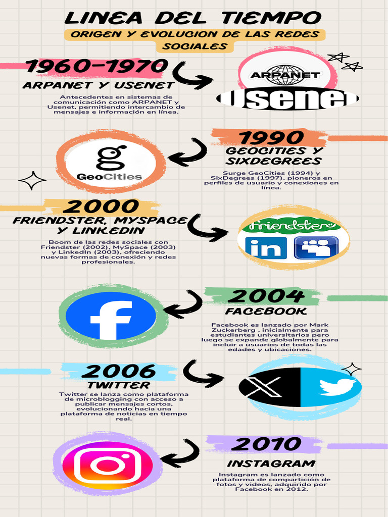 Linea de Tiempo | PDF | Facebook | Mi espacio